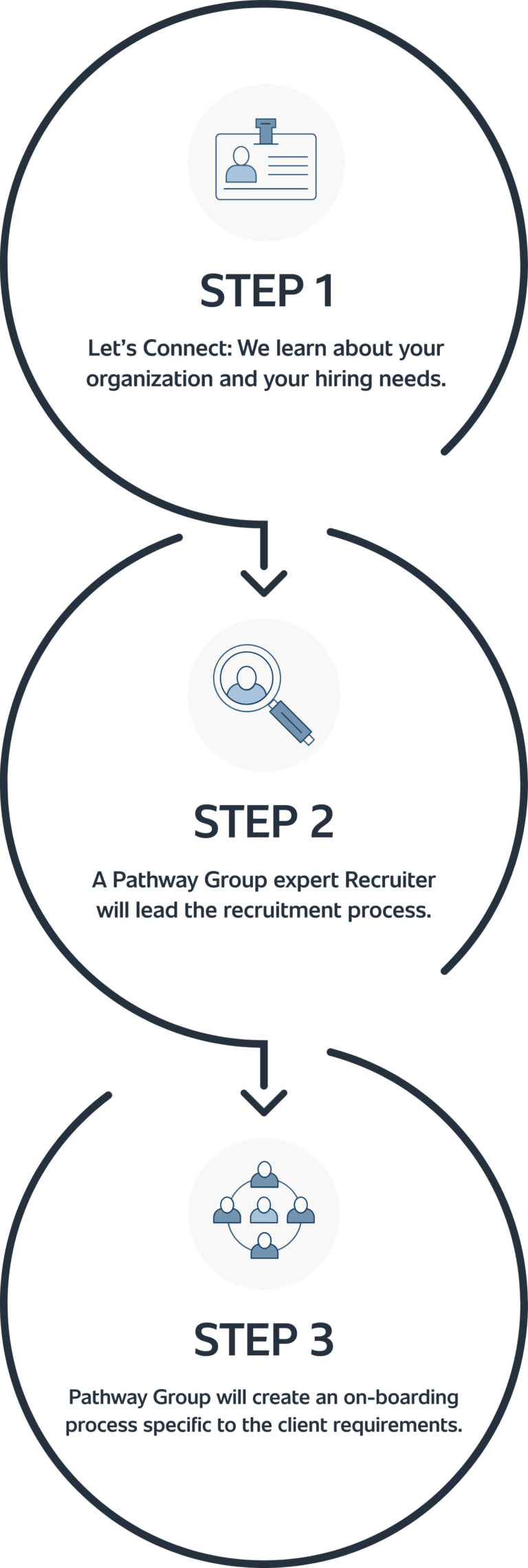 Hire | Assembly Jobs | Aerospace Jobs | Pathway Group